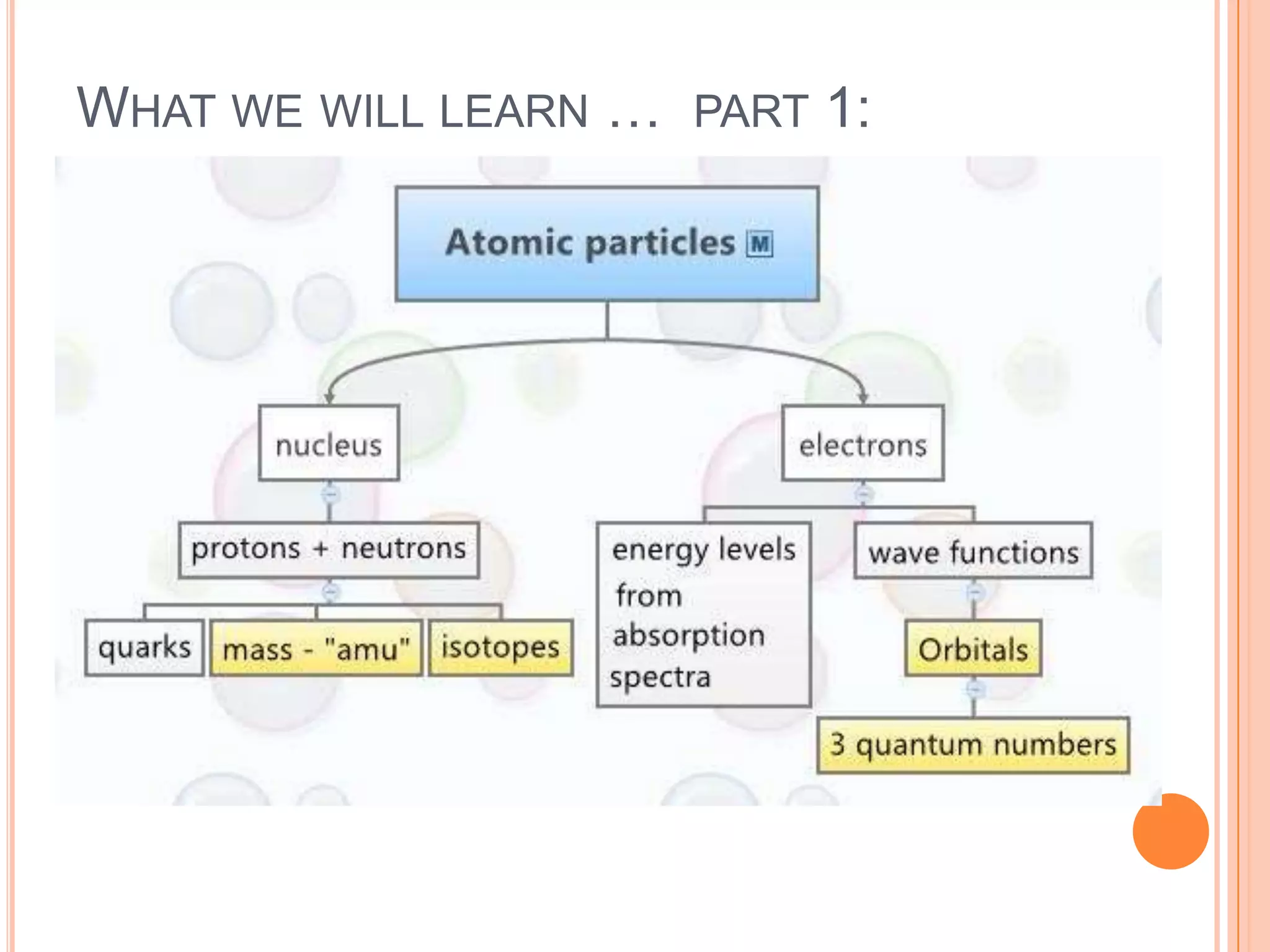 Atomic structure - Electron Configurations and Periodic Table | PPTX
