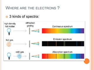 Atomic structure - Electron Configurations and Periodic Table | PPTX