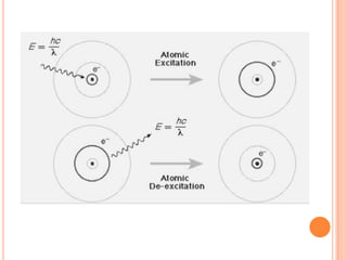 Atomic structure - Electron Configurations and Periodic Table | PPTX