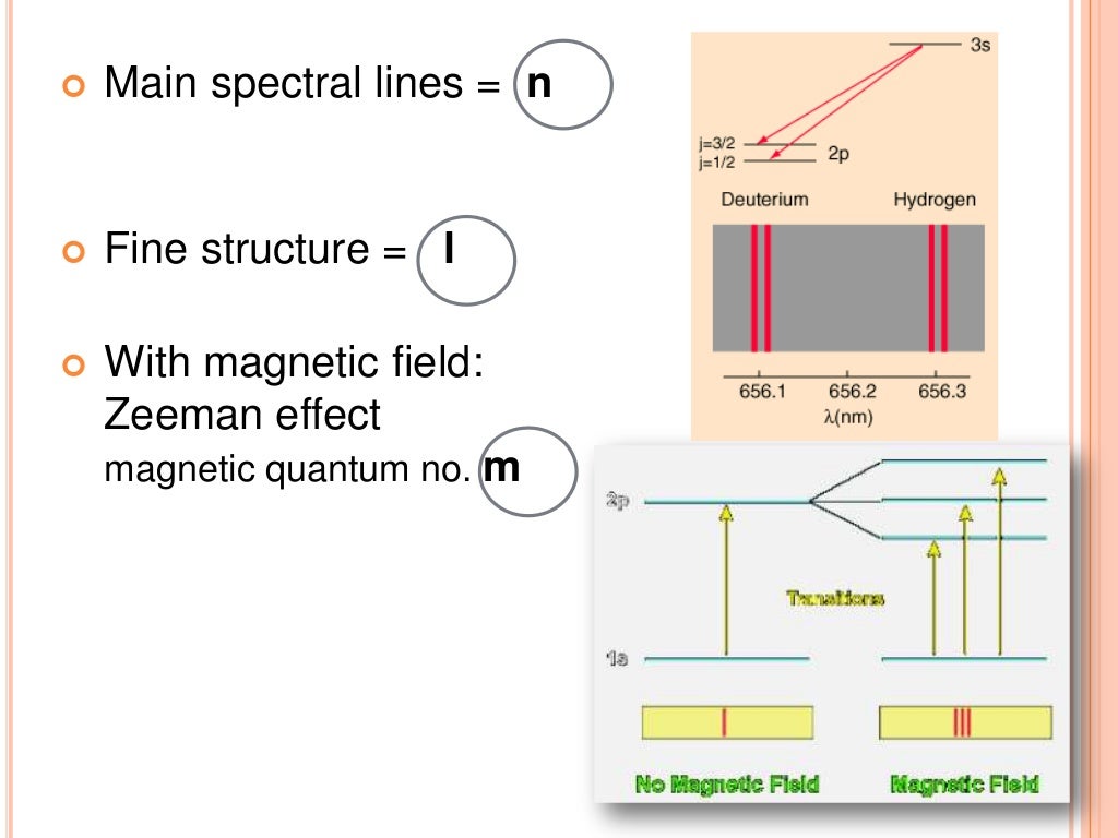 Atomic Structure Electron Configurations And Periodic Table