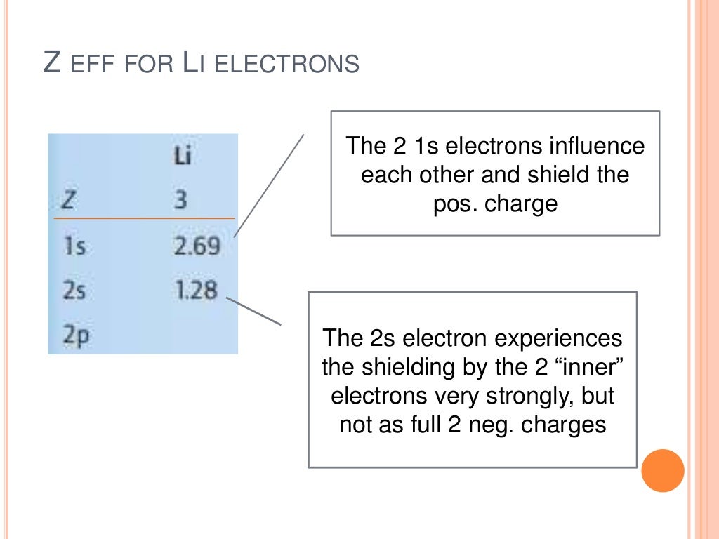 Atomic Structure Electron Configurations And Periodic Table