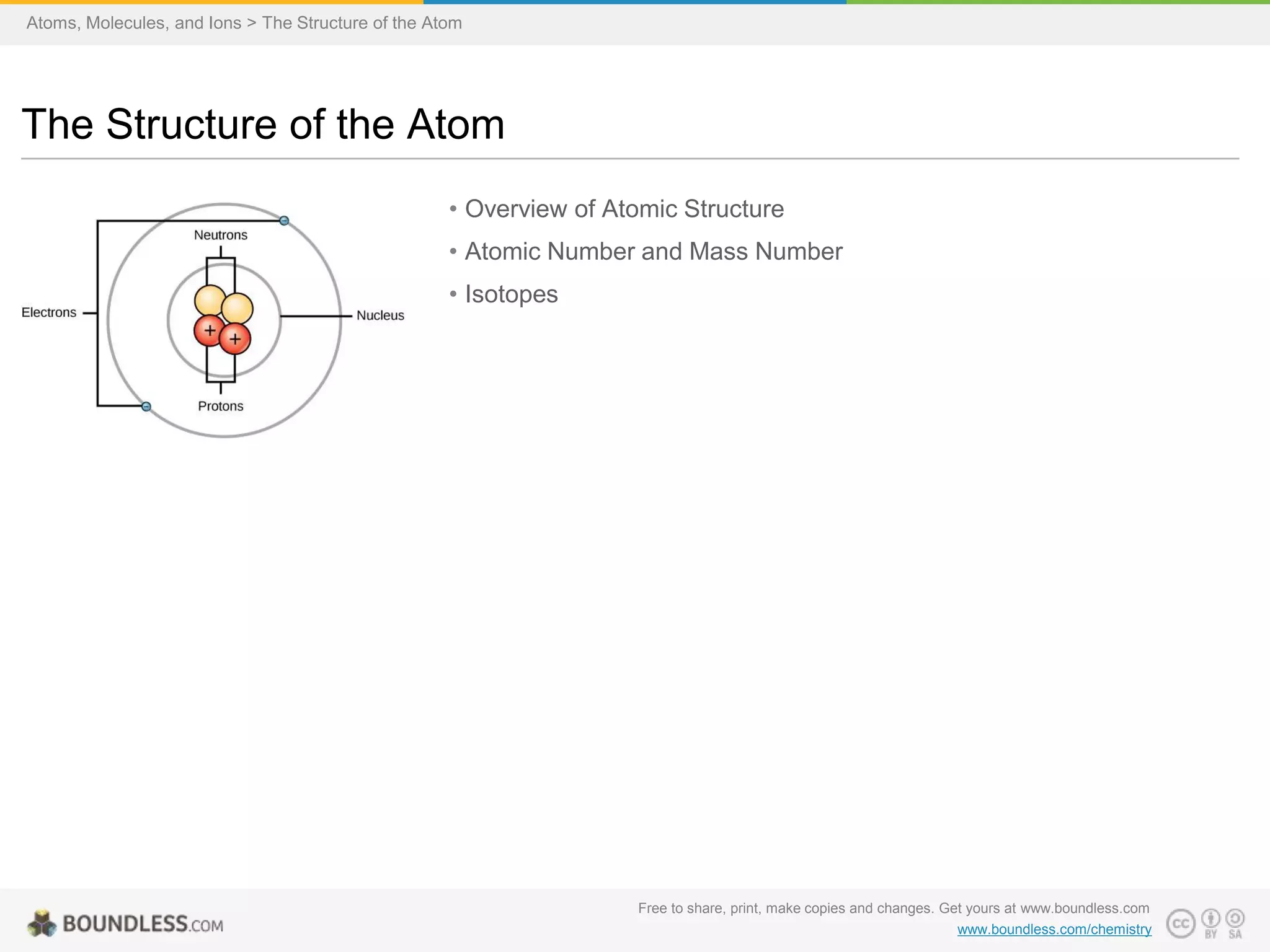 Atomic structure powerpoint (boundless) | PPTX