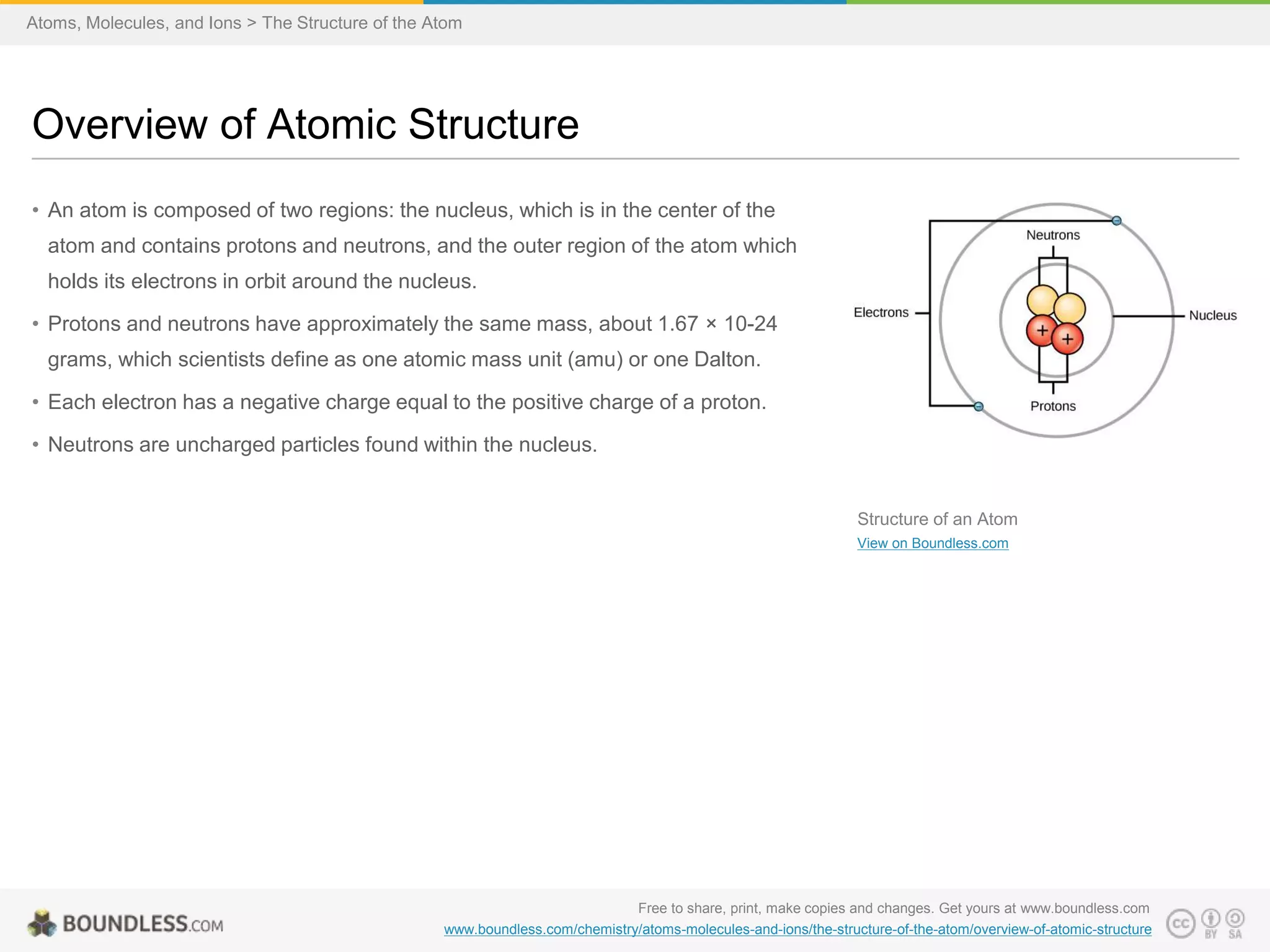 Atomic structure powerpoint (boundless) | PPTX