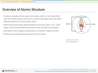 Atomic structure powerpoint (boundless) | PPTX