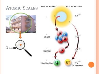 Atomic structure (part 1) | PDF