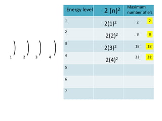 Atomic structure | PPTX