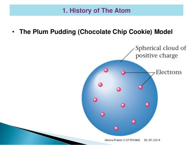 Basic of Atomic Structure