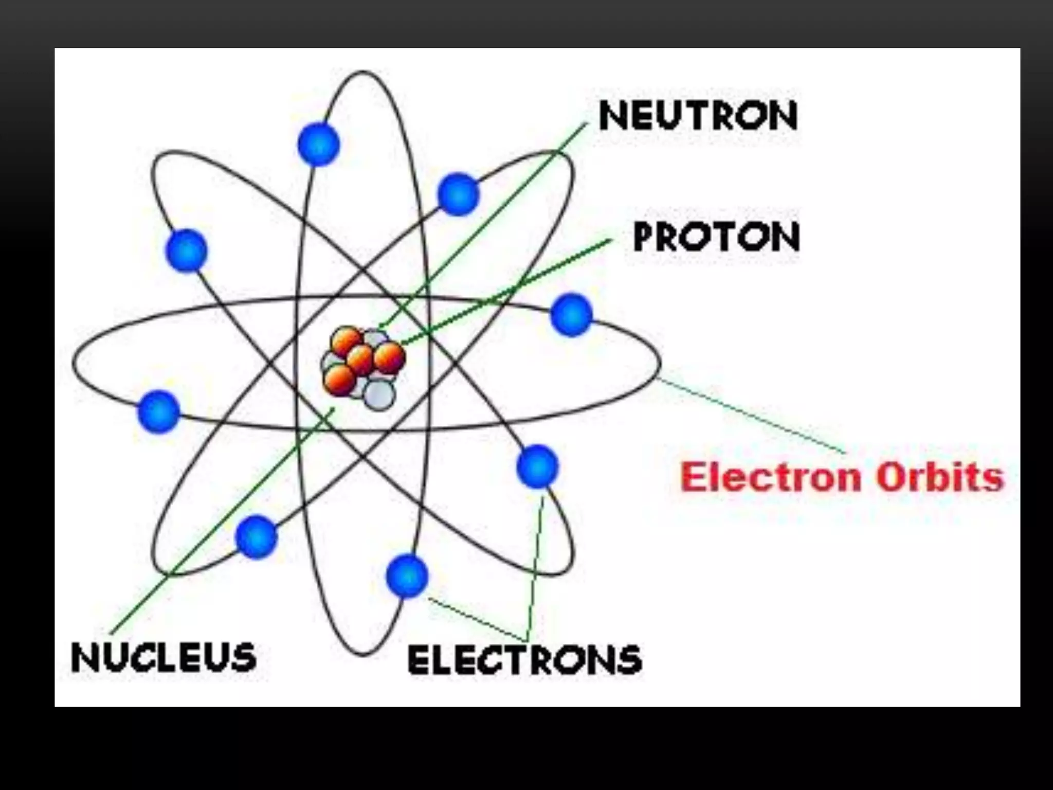 Atomic structure | PPTX