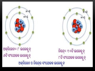 Atomic structure | PPT
