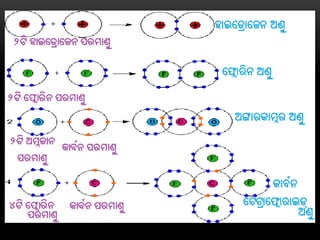 Atomic structure | PPT