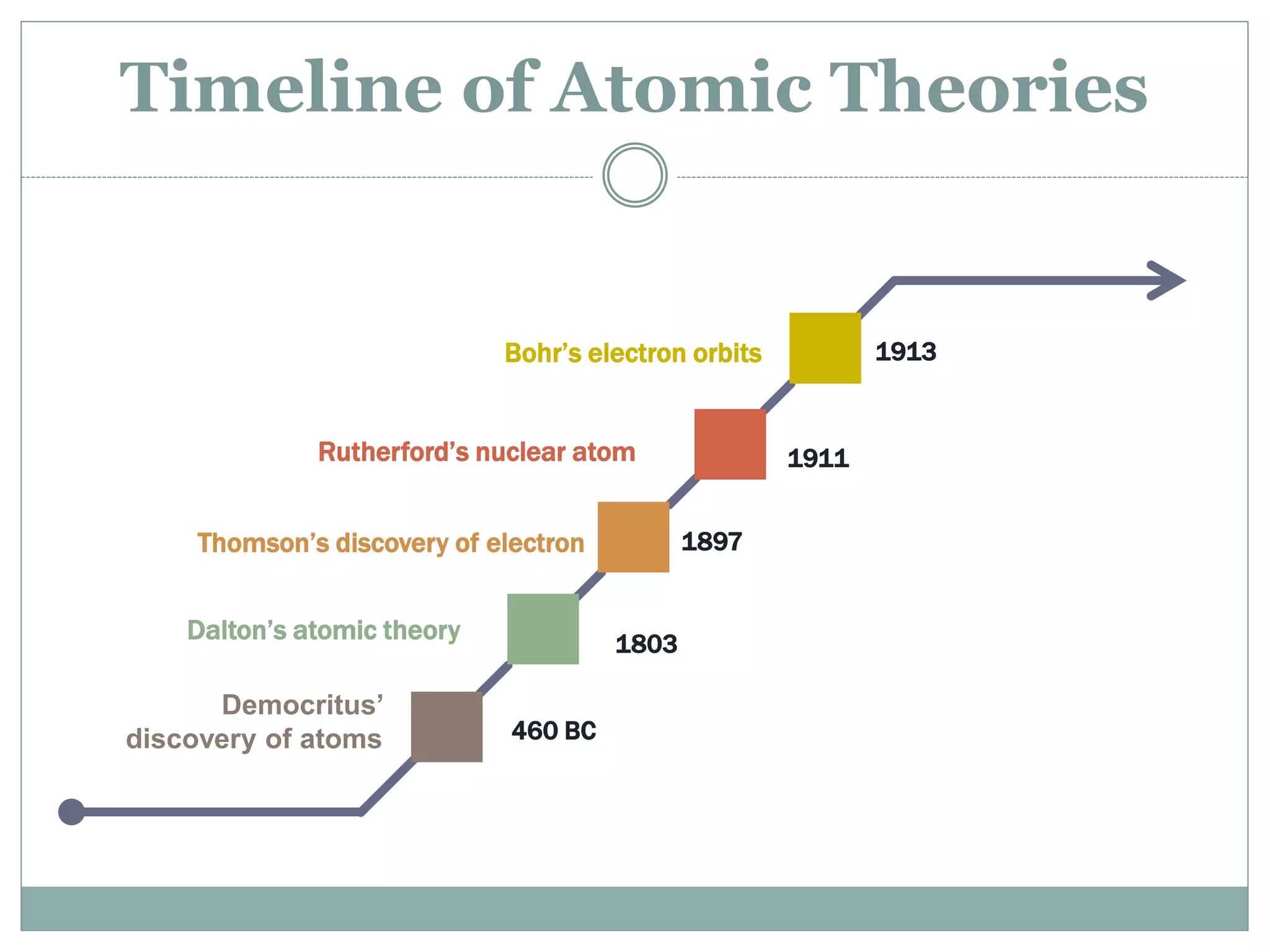 Atomic Theories | PPTX