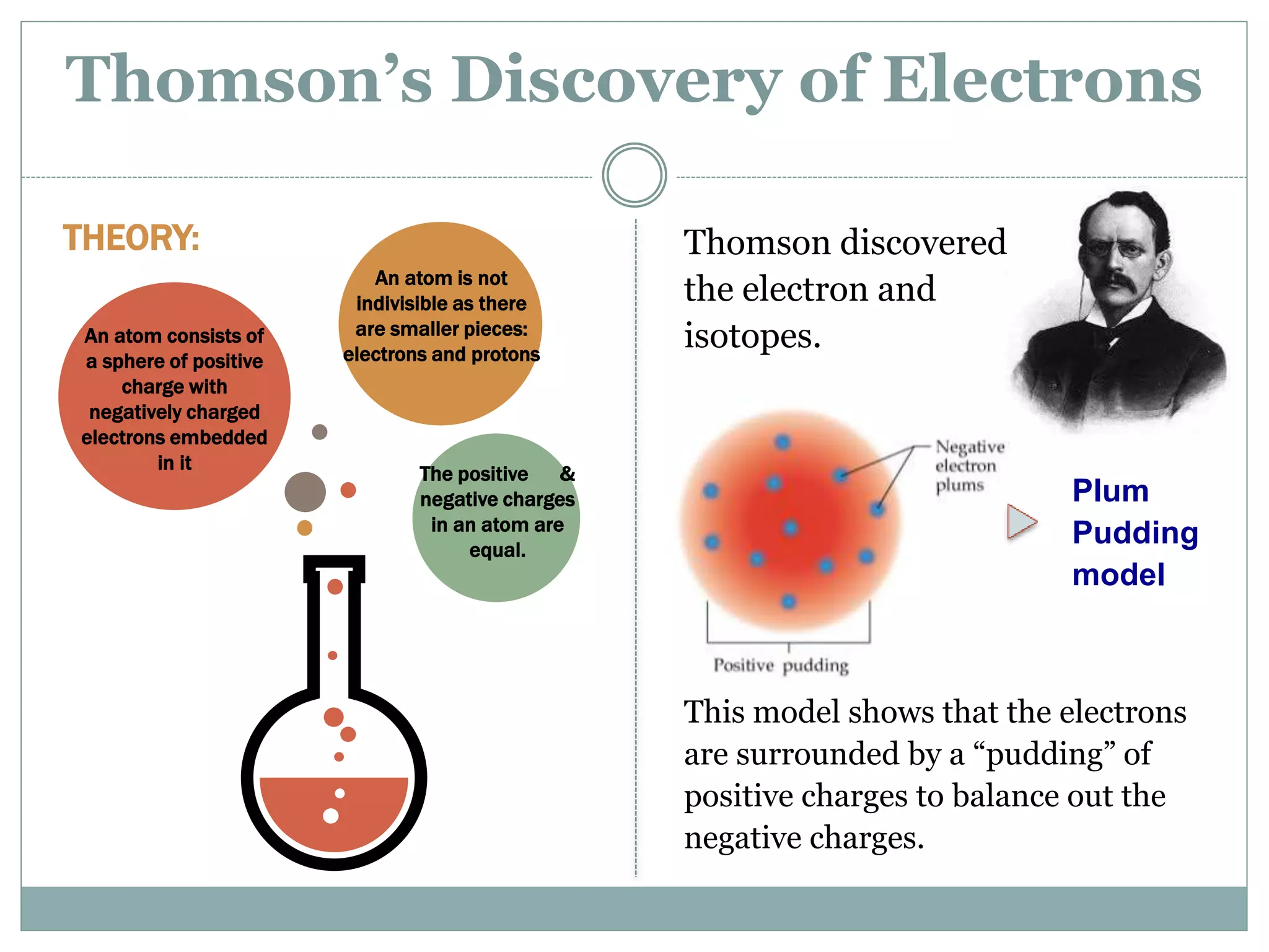 Atomic Theories | PPTX