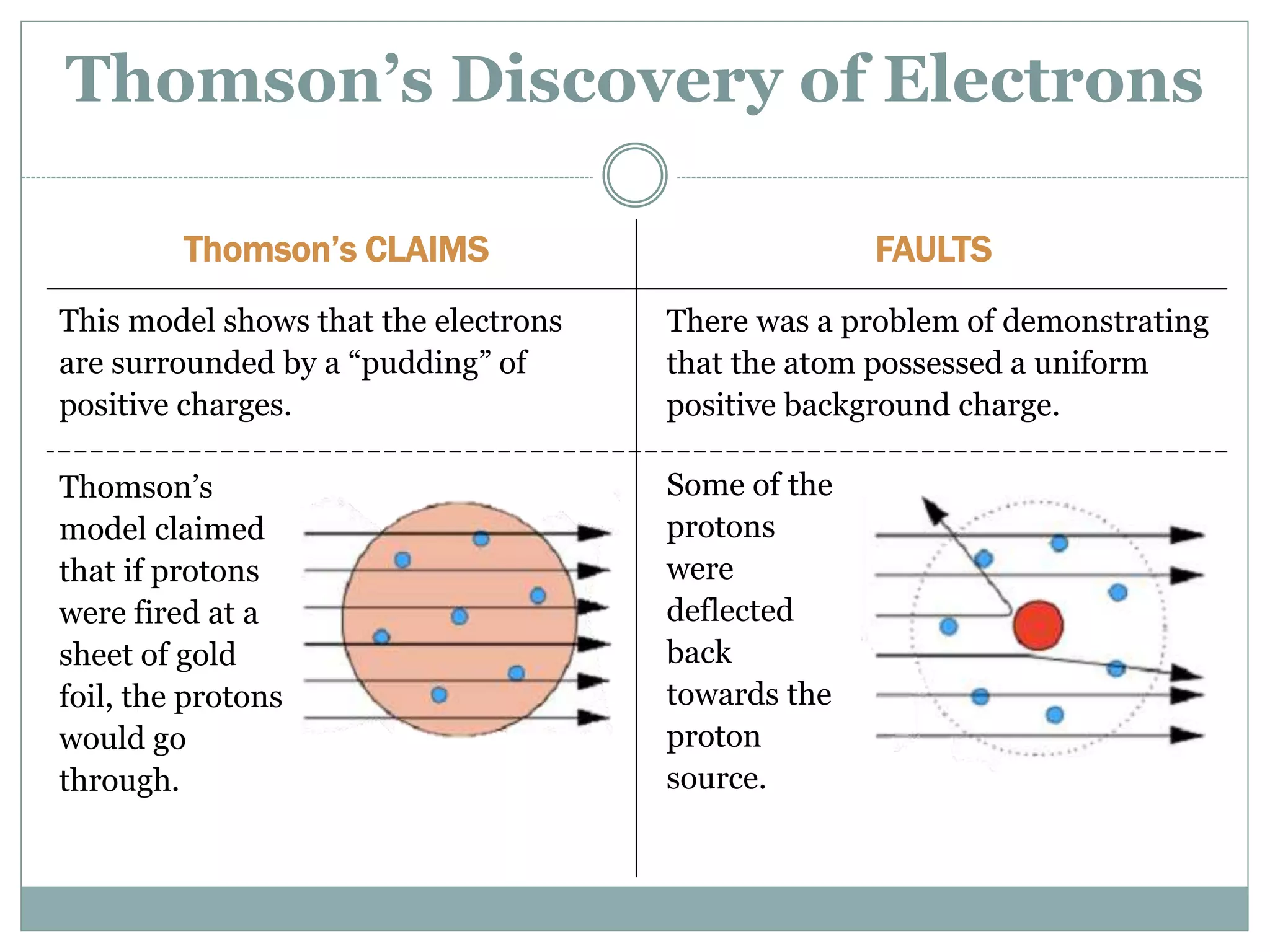 Atomic Theories | PPTX