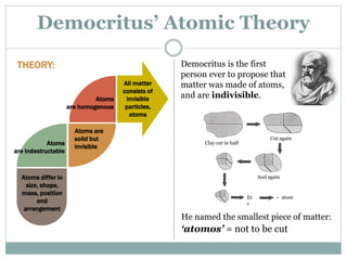 Atomic Theories | PPTX