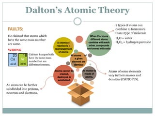 Atomic Theories | PPTX