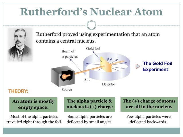 Atomic Theories | PPTX | Chemistry | Science