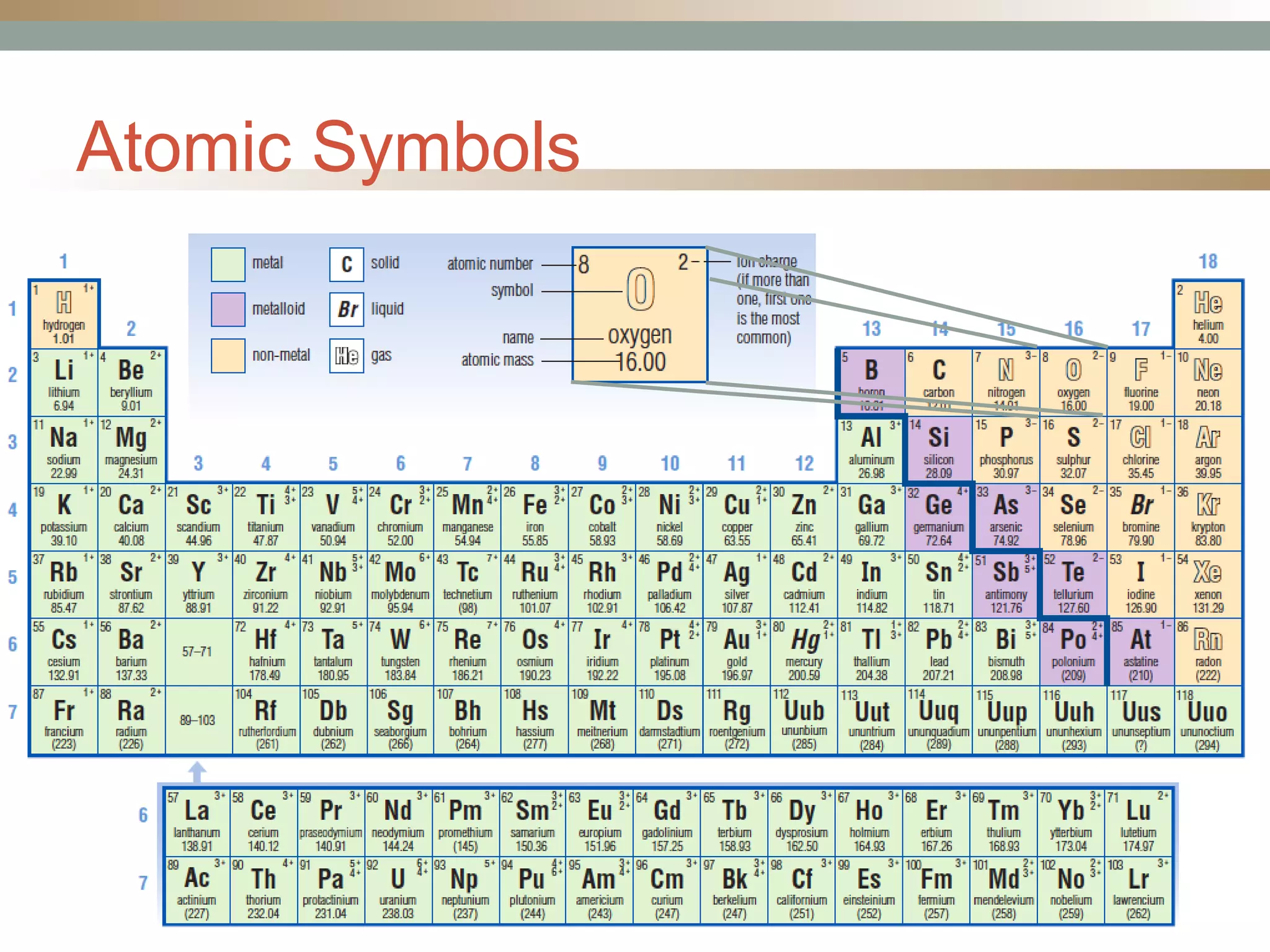 Grade 9, U1-L9-Atomic structure | PPT | Chemistry | Science