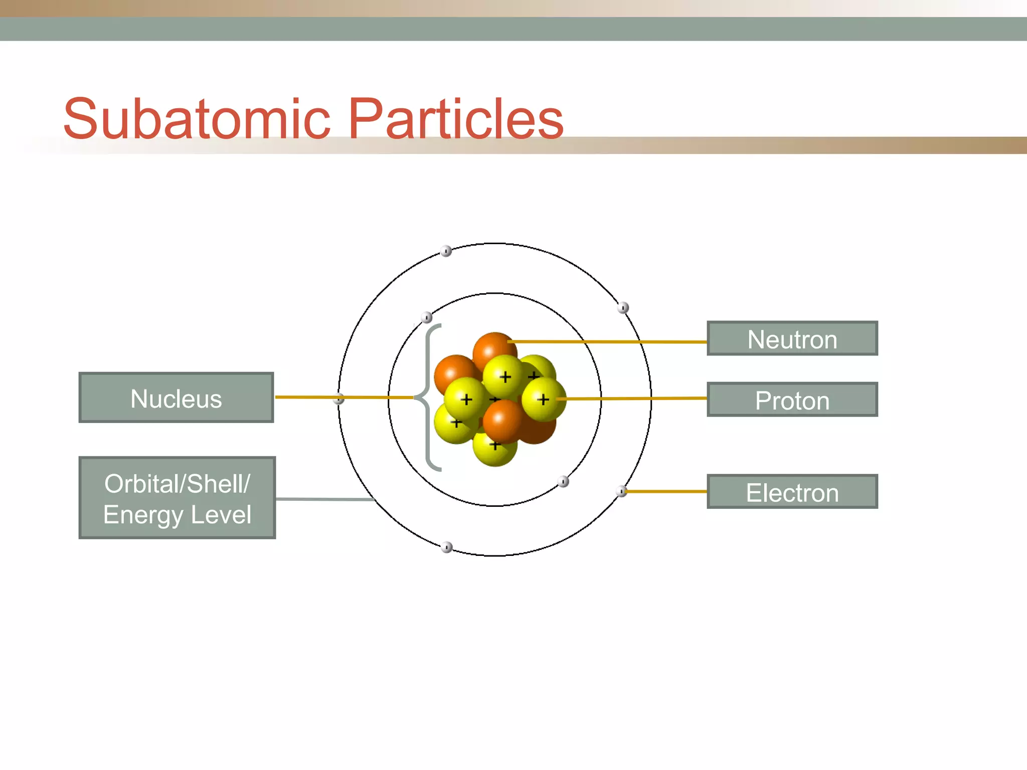 Grade 9, U1-L9-Atomic structure | PPT | Chemistry | Science