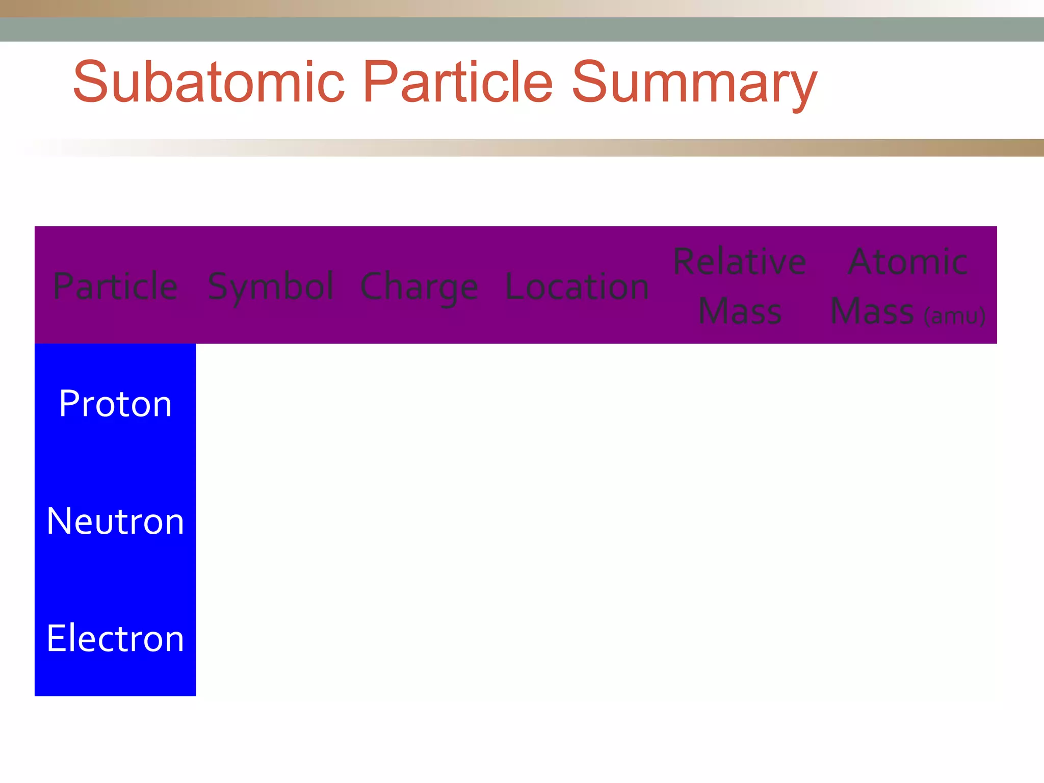 Grade 9, U1-L9-Atomic structure | PPT | Chemistry | Science