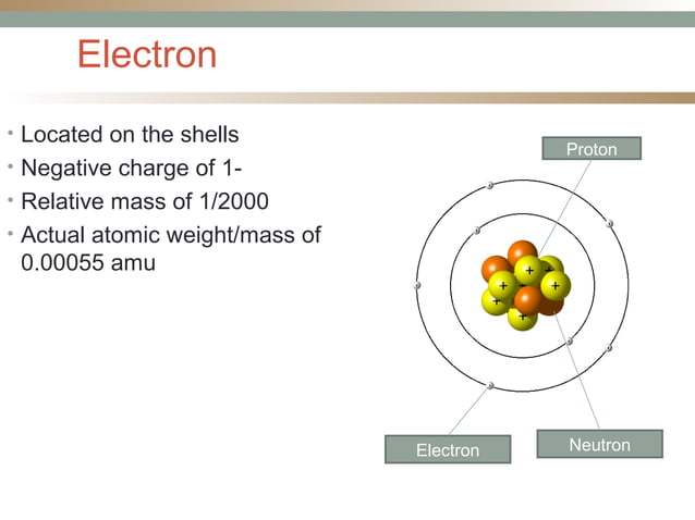 Grade 9, U1-L9-Atomic structure | PPT | Chemistry | Science