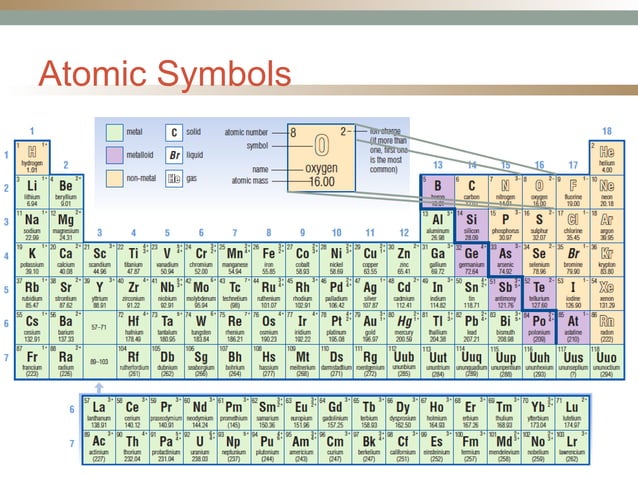Grade 9, U1-L9-Atomic structure | PPT | Chemistry | Science