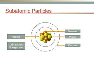 Grade 9, U1-L9-Atomic structure | PPT