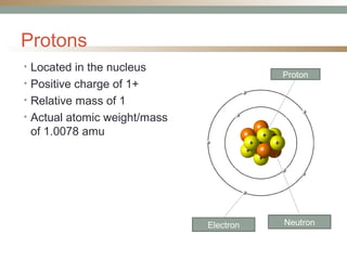 Grade 9, U1-L9-Atomic structure | PPT