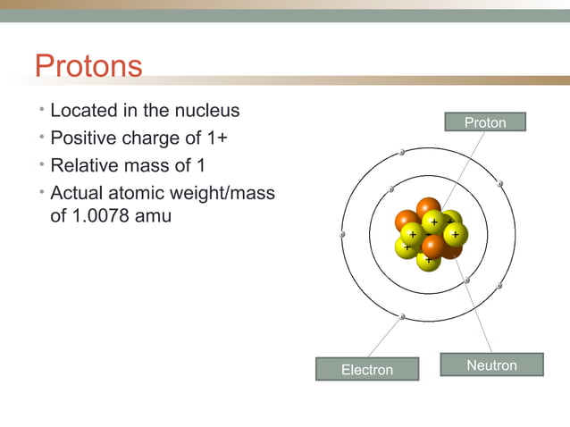 Grade 9, U1-L9-Atomic structure | PPT | Chemistry | Science