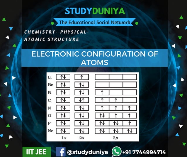 Atomic structure | PDF