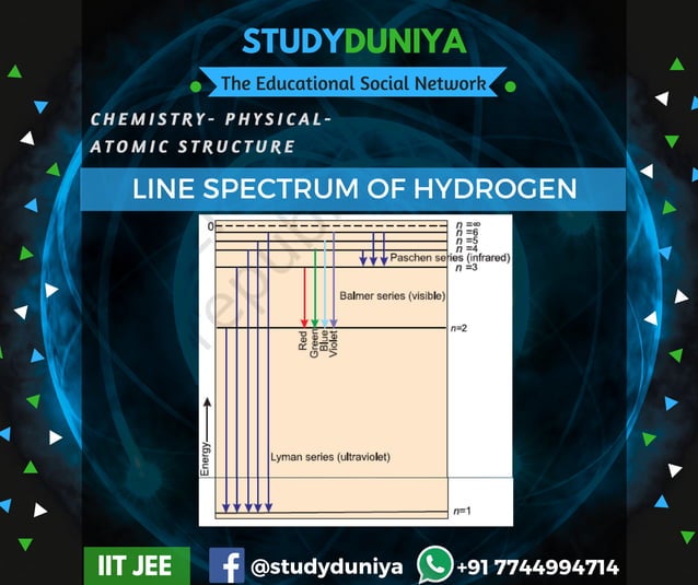 Atomic structure | PDF