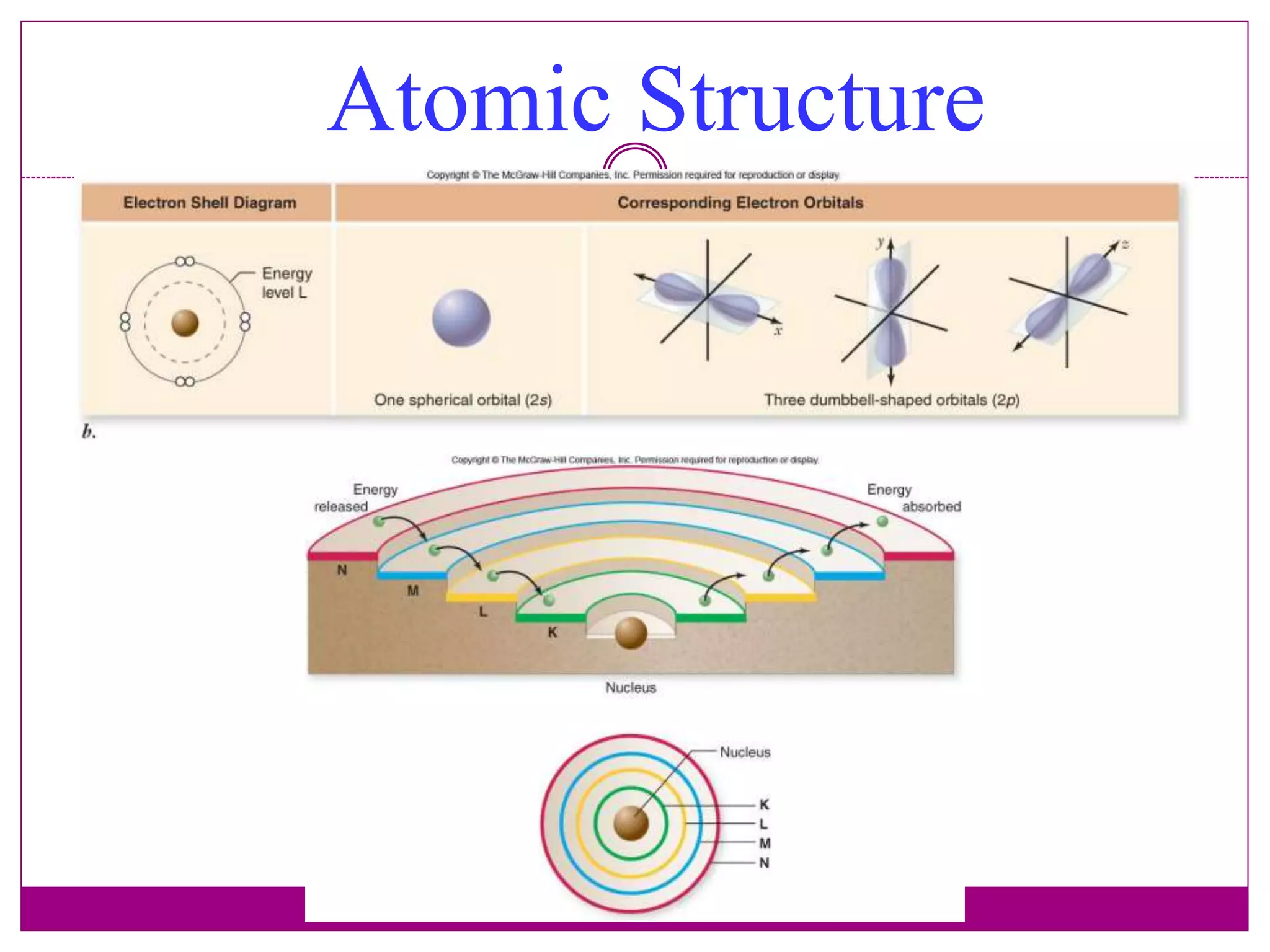 Atomic structure | PPTX