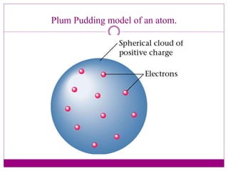 Atomic structure | PPTX