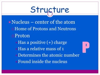 Atomic structure | PPT