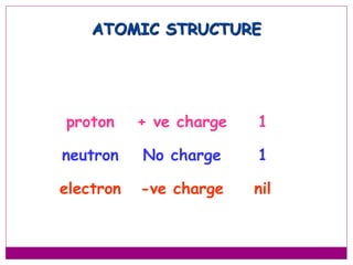 Atomic structure | PPT