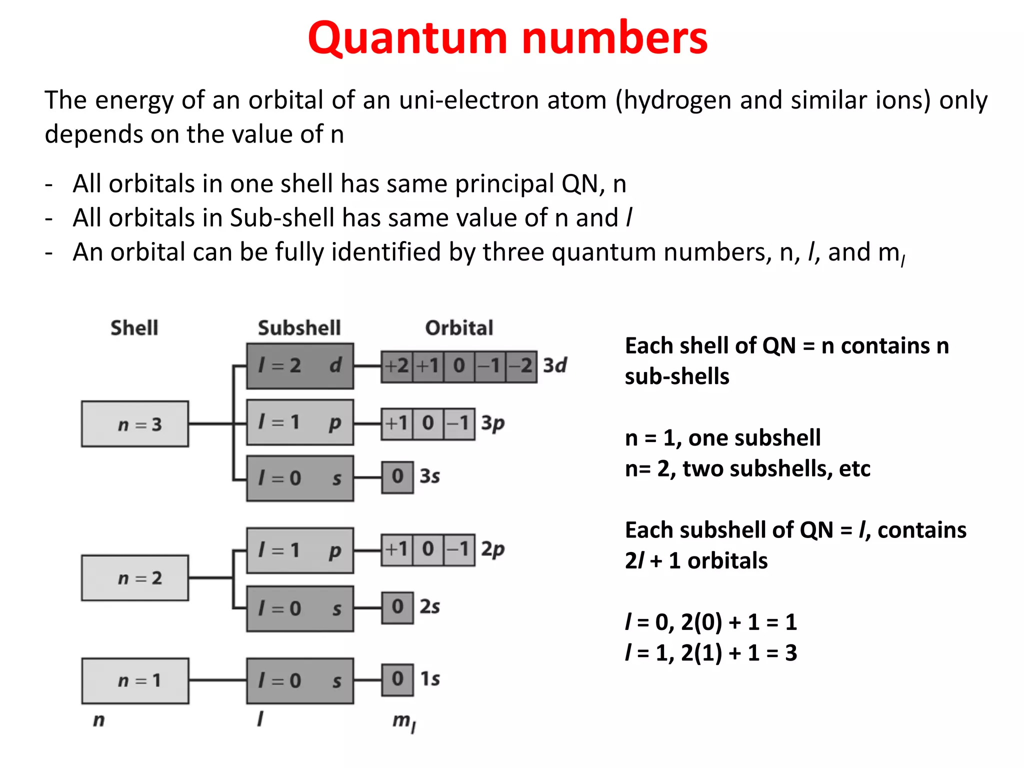 Atomic structure - chemistry | PDF