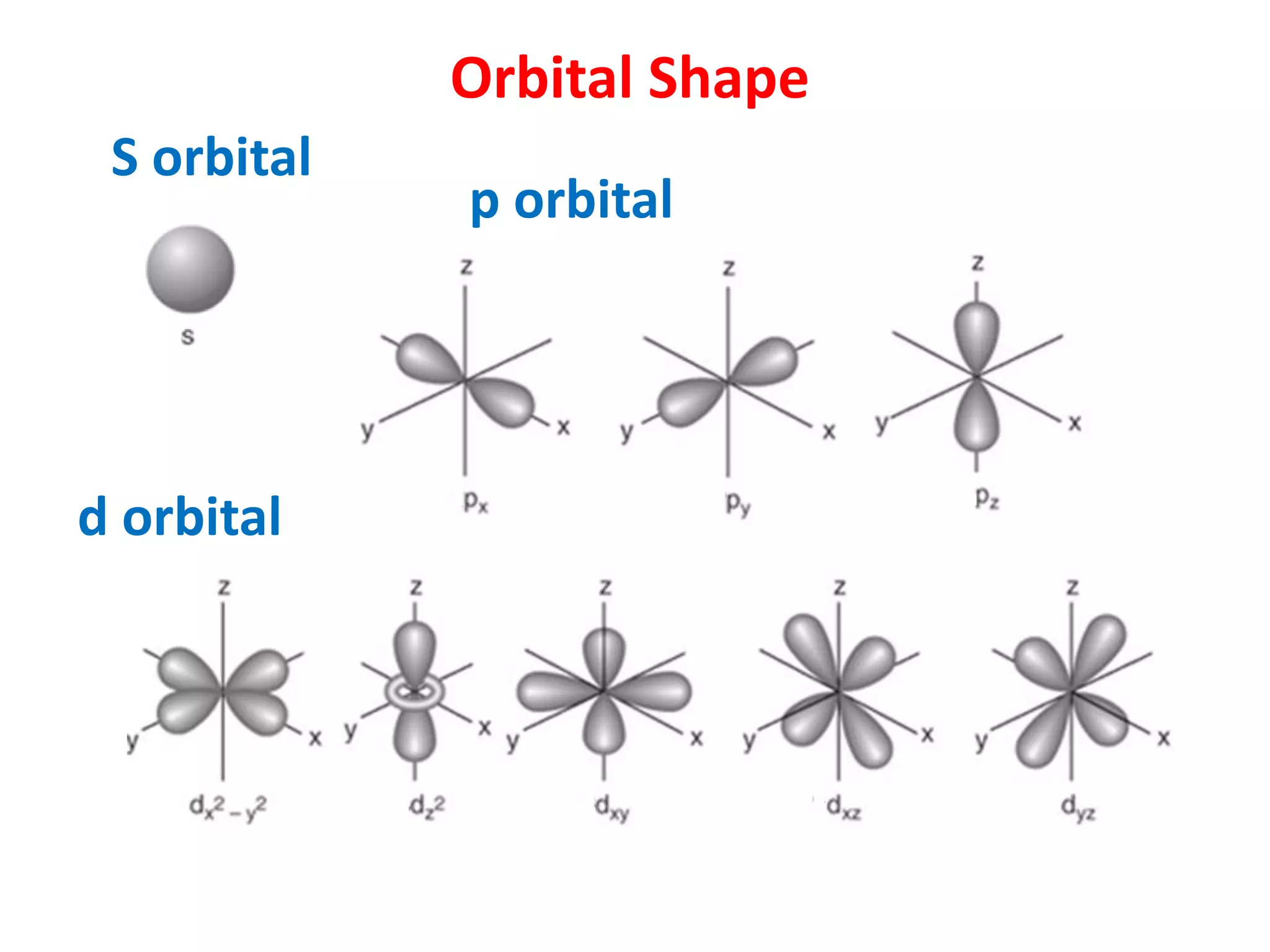 Atomic structure - chemistry | PDF
