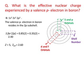 Atomic structure - chemistry | PDF