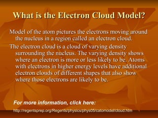 Atomic structure 1 satur | PPS