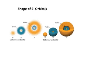 Atomic structure | PPTX