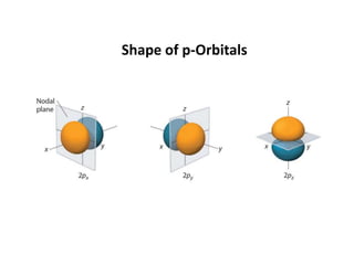 Atomic structure | PPT