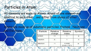 Atomic structure by uzair atif | PPT