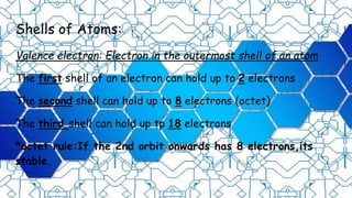 Atomic structure by uzair atif | PPT