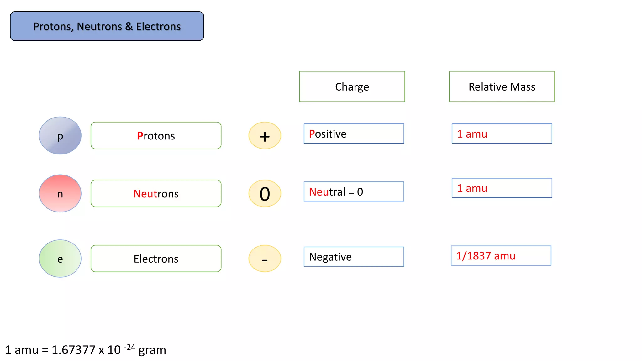 Atomic structure | PPTX