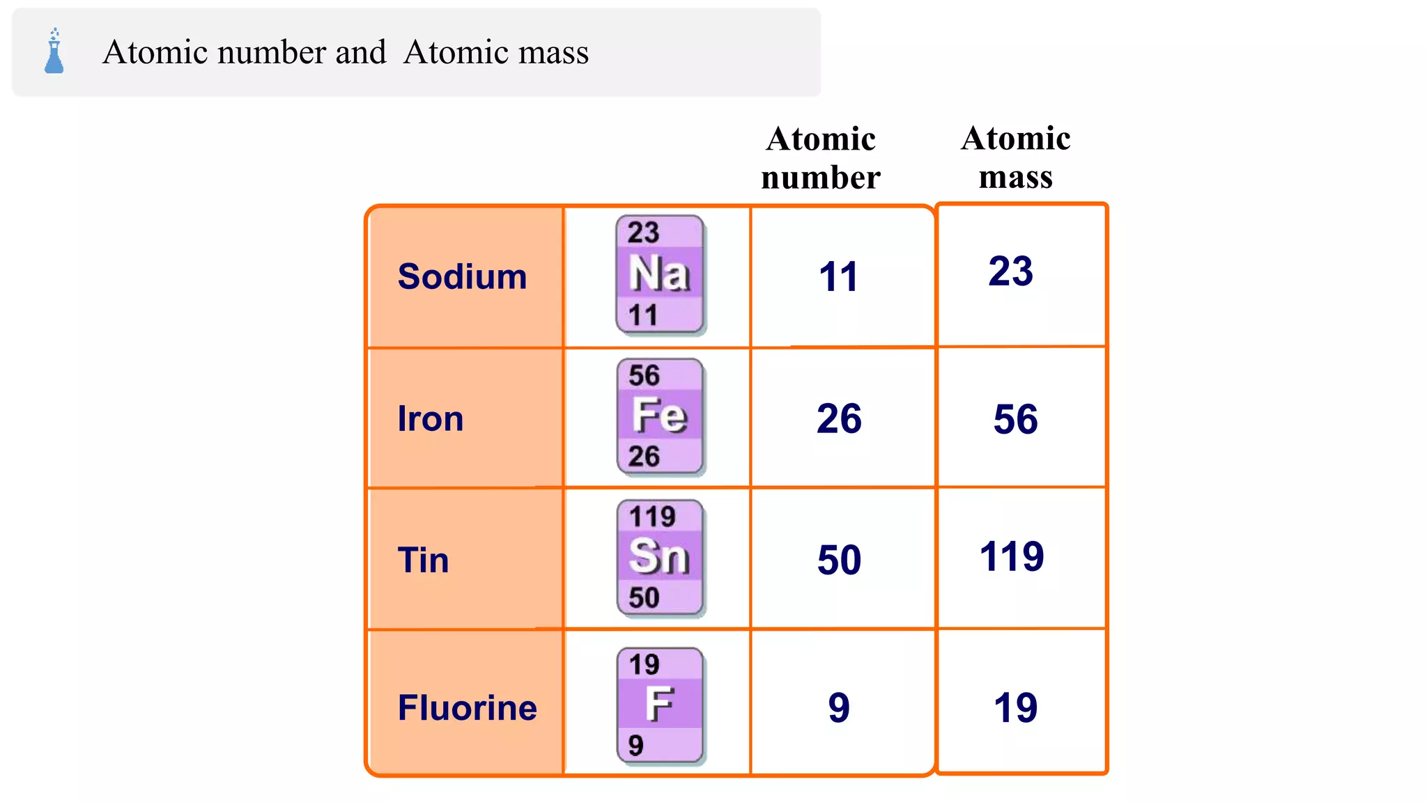 Atomic structure | PPTX