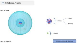 Atomic structure | PPTX