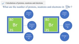 Atomic structure | PPTX