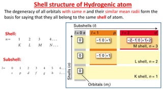 Atomic Structure-21092023.pdf