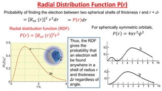 Atomic Structure-21092023.pdf