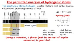 Atomic Structure-21092023.pdf