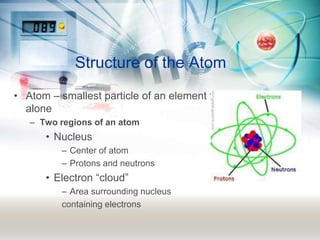 Atomic structure | PPT
